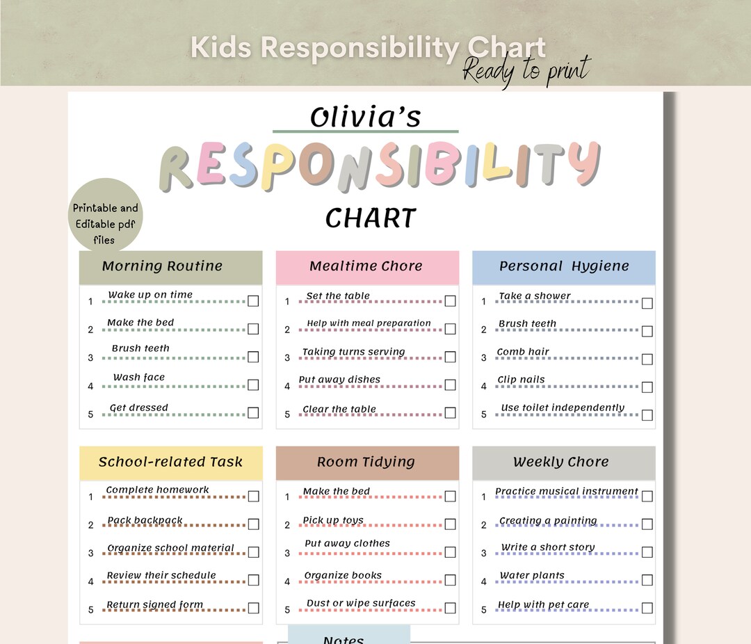 Editable Kids Chore Chart, Responsibility Chart for Kids, Kids ...