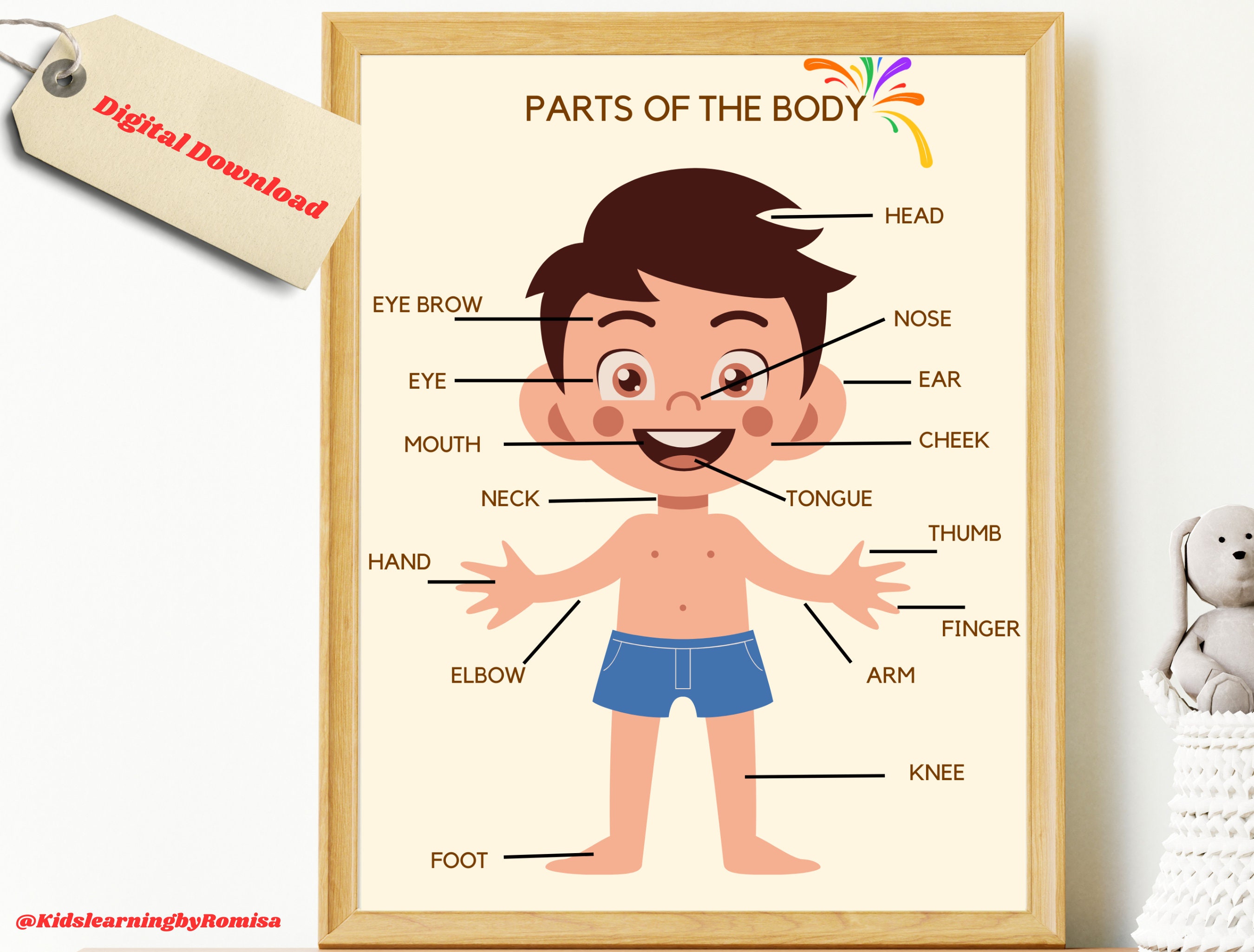 Body Parts Poster, Educational Posters for Toddlers, Printable Wallart ...