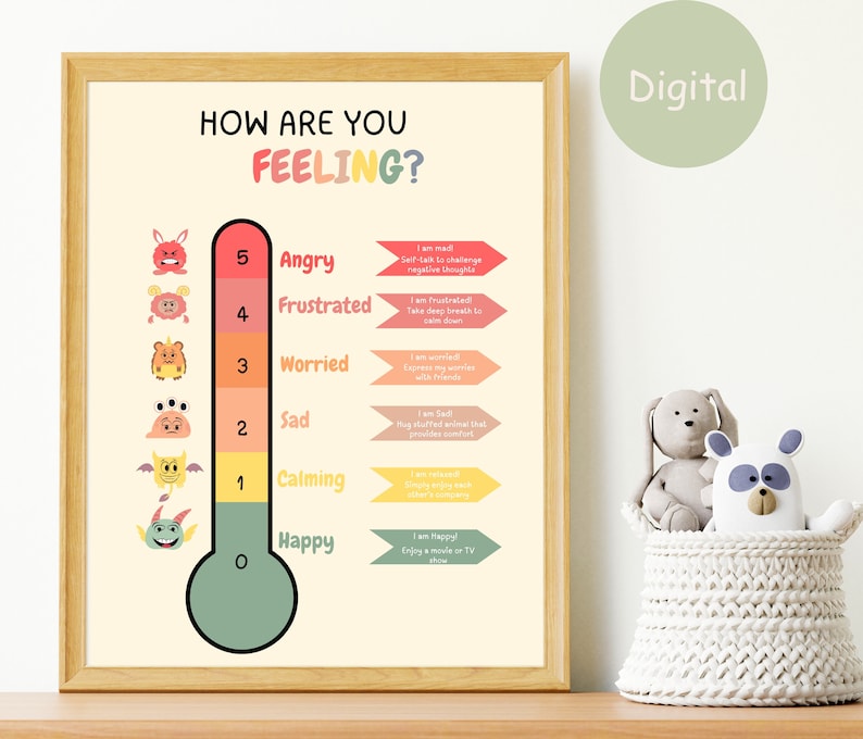 Feelings Thermometer With Coping Skills, Emotions Chart, Feelings ...