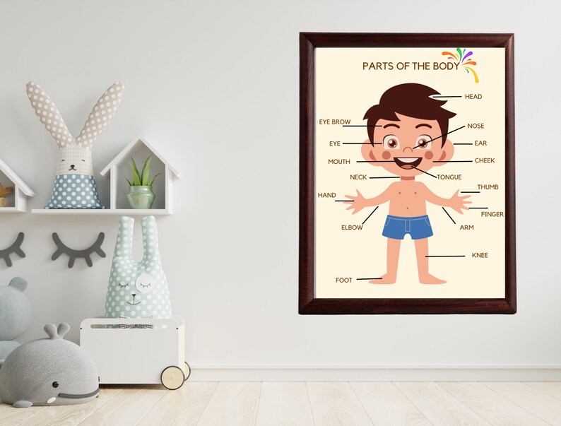 Body Parts Poster, Educational Posters for Toddlers, Printable Wallart ...