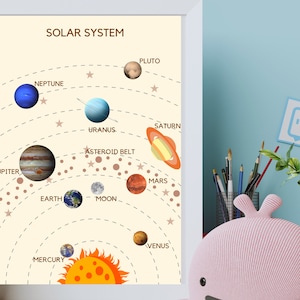Solar System Educational Posters, Solar System Print, Educational ...