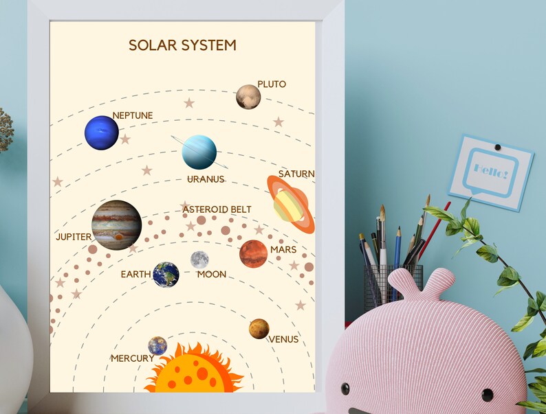 Solar System Educational Posters, Solar System Print, Educational ...