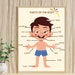 Body Parts Poster, Educational Posters for Toddlers, Printable Wallart ...