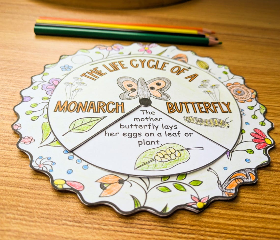 Life Cycle of a Monarch Butterfly, Homeschool Science Curriculum ...