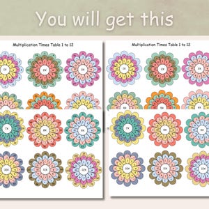 Multiplication Flower 1-12, Times Tables Flower, Times Tables ...
