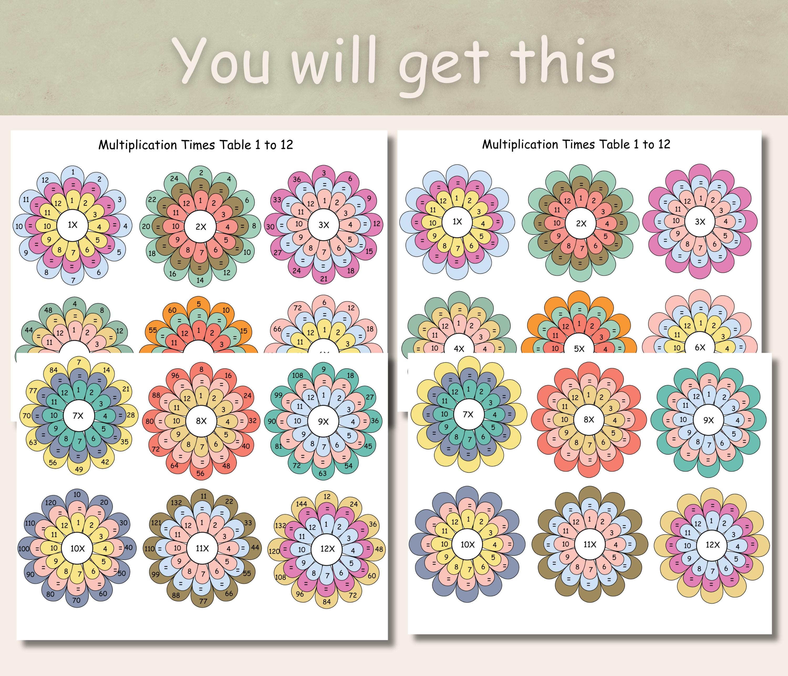 Multiplikationsblume 1-12, Einmaliges Einmaleins, Blume Einmaliges ...