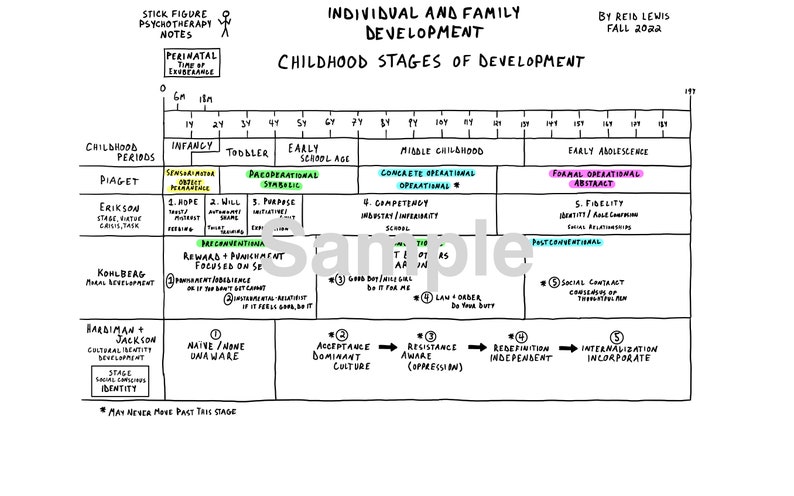 Childhood Stages and Development - Individual and Family Development ...