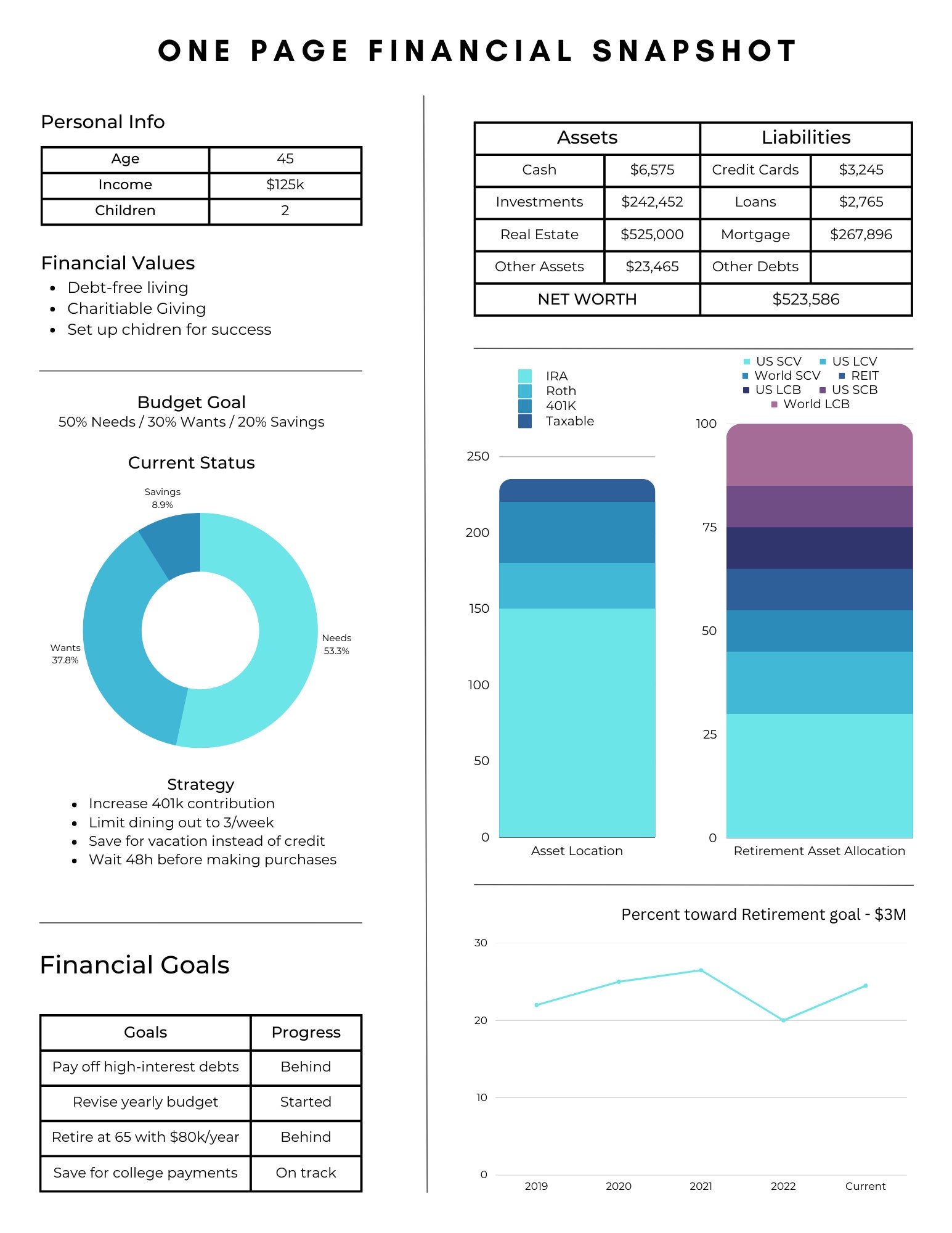 One Page Financial Snapshot - Etsy