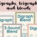 Digraphs, Trigraphs and Blends Printable Posters- Neutral - Etsy