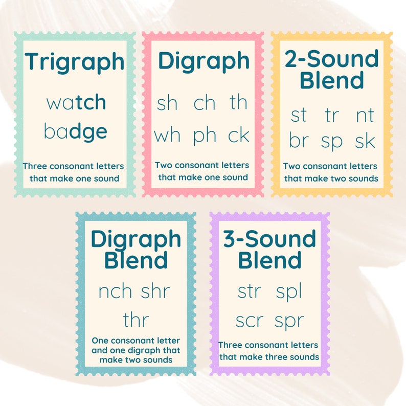 Digraphs, Trigraphs and Blends Posters - Etsy