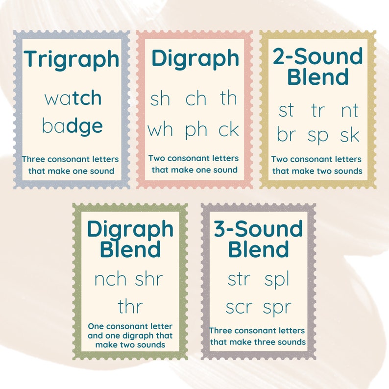 Digraphs, Trigraphs and Blends Printable Posters- Neutral - Etsy