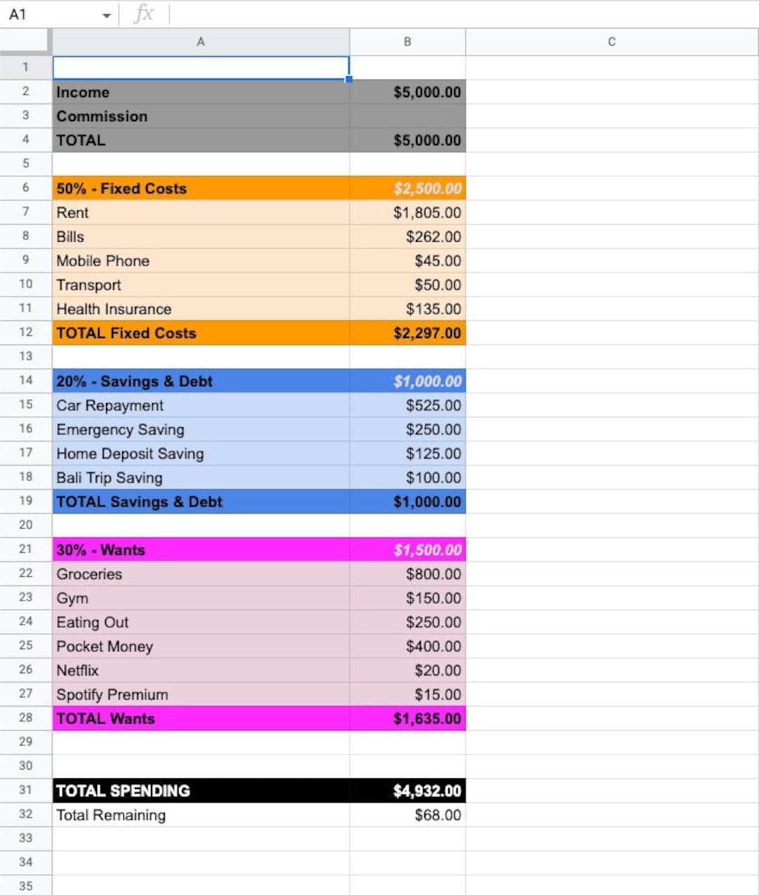 Simple Budget Breakdown Spreadsheet Downloadable for Google Sheets - Etsy