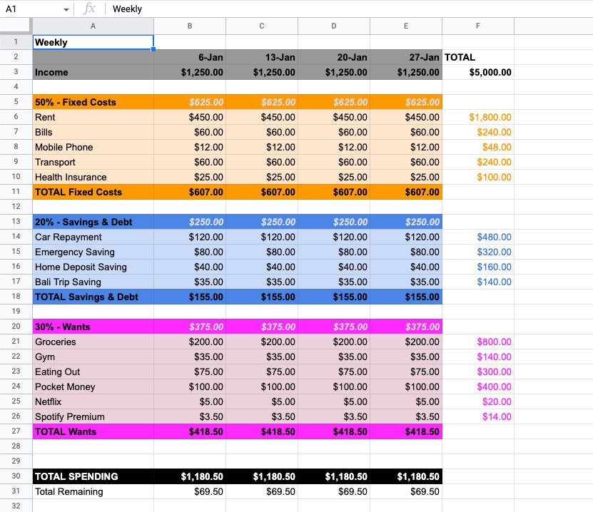 Simple Budget Breakdown Spreadsheet Downloadable for Google Sheets - Etsy