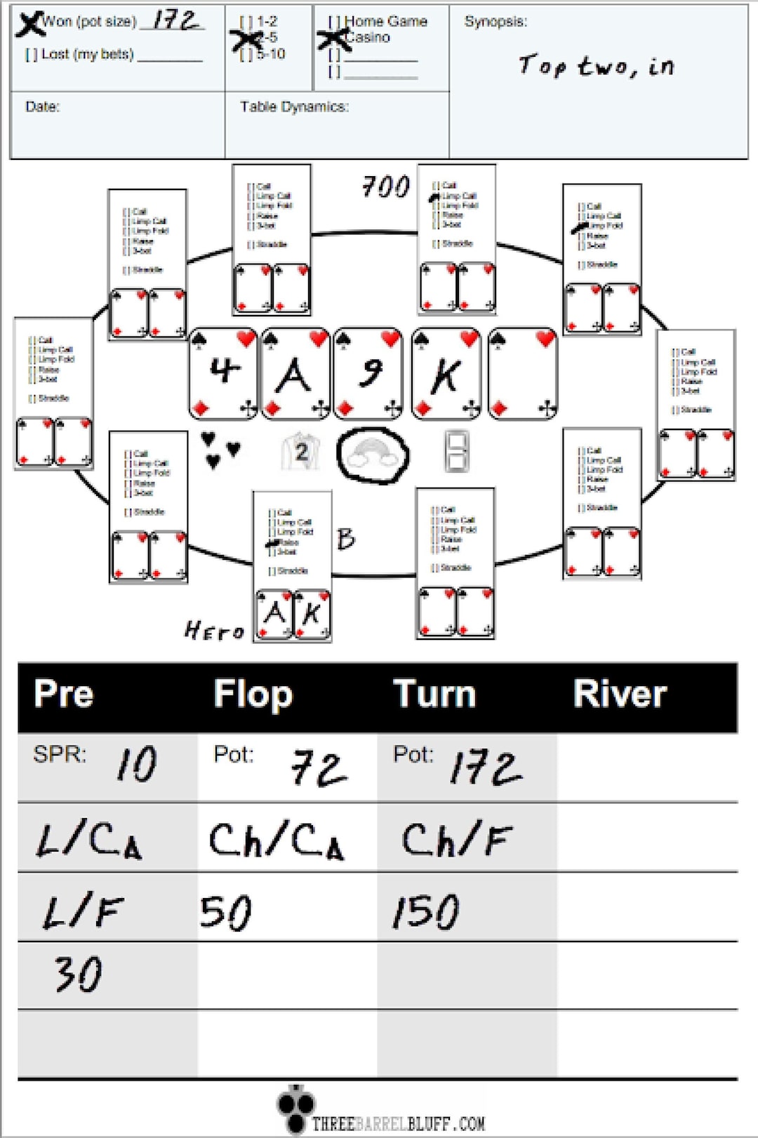 Poker Hand Record Sheet for Your Poker Journal - Etsy
