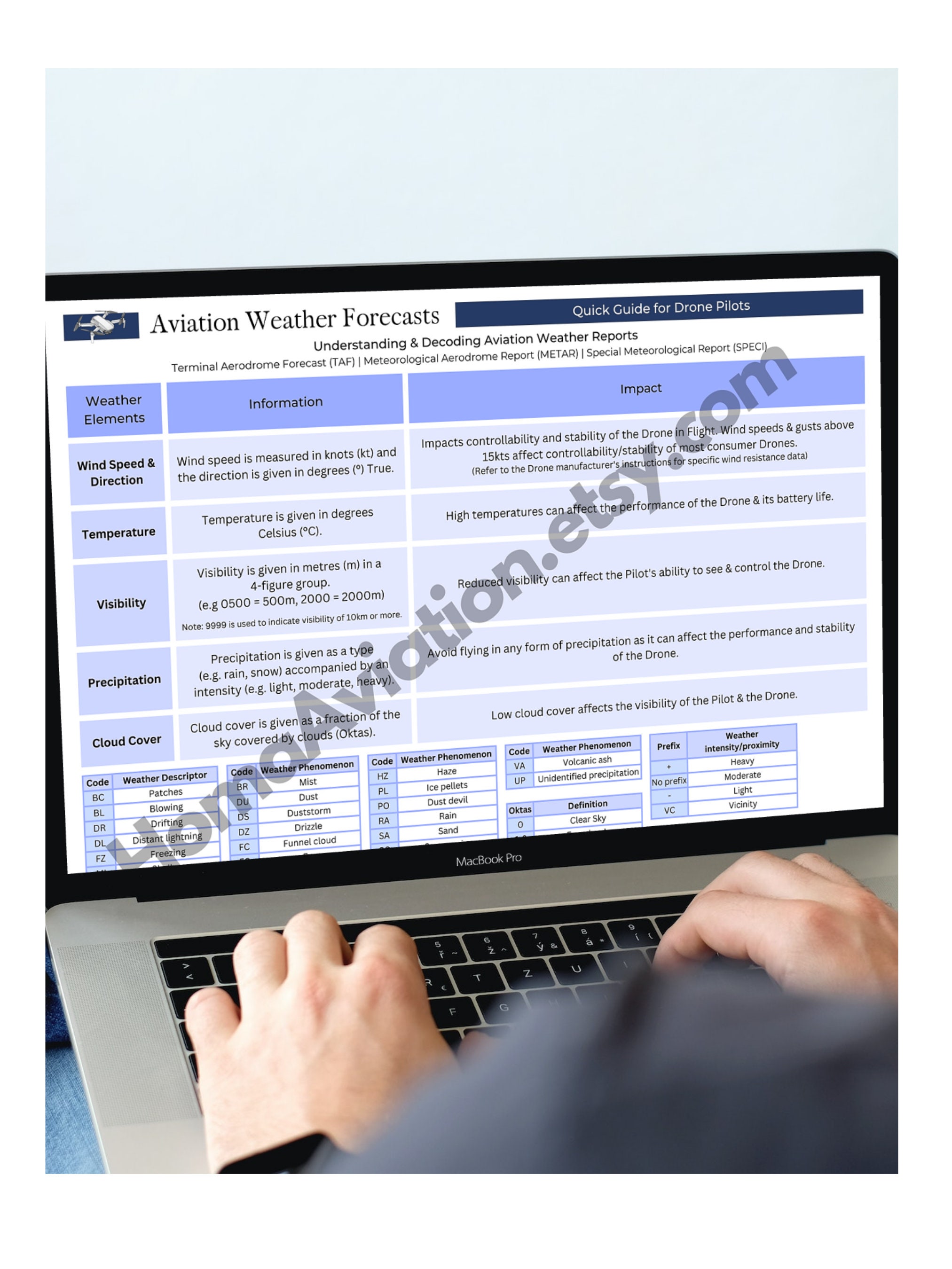 Drone/rpas/uav Operations | Aviation Weather Forecasts Guide | Safe ...