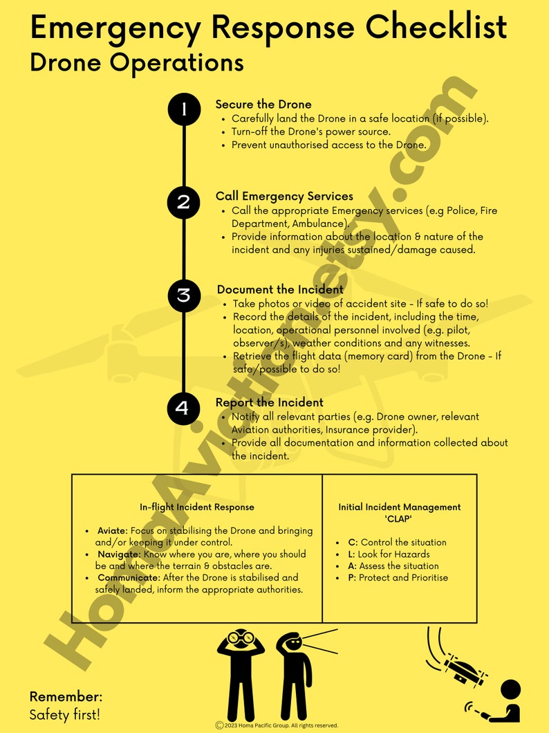 Drone/rpas/uav Operations Emergency Response Checklist Safe Flying ...