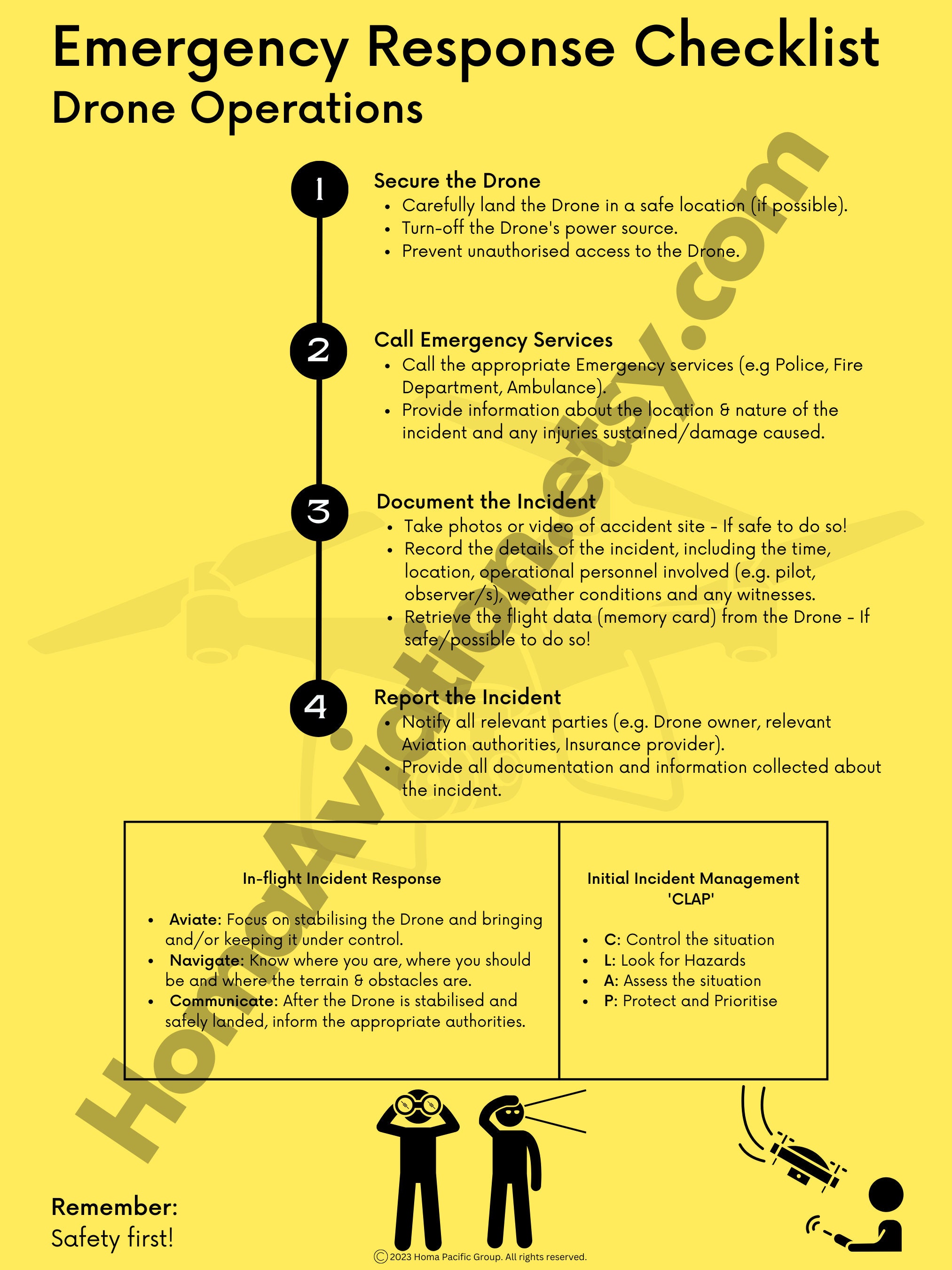 Drone/rpas/uav Operations Emergency Response Checklist Safe Flying ...