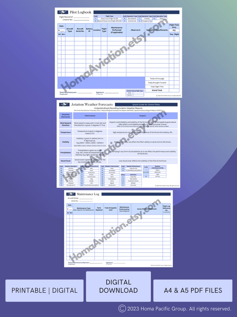 Complete Drone Operations Bundle: Checklists & Guides for Safe Flying ...