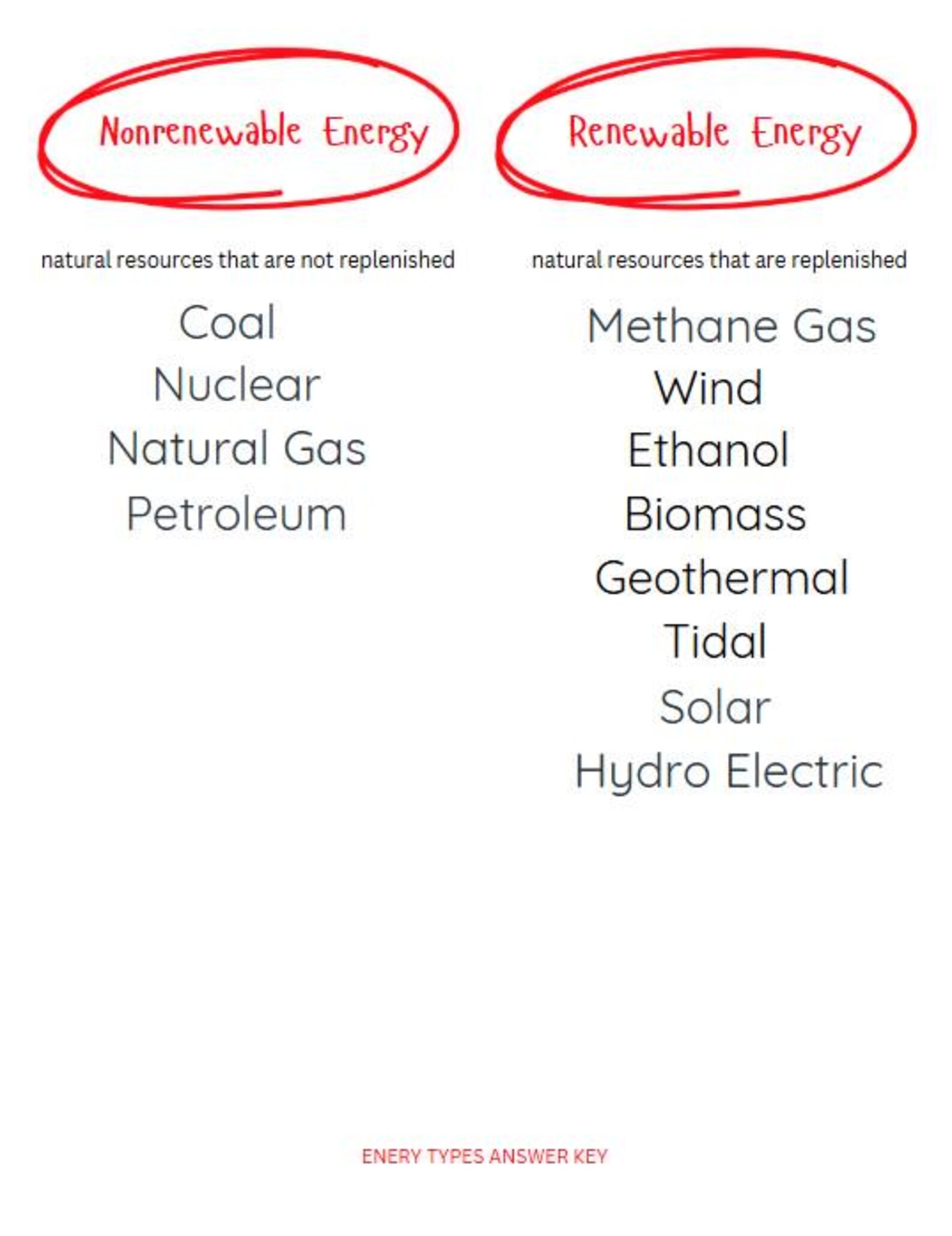 Environmental Science Middle High School EDITABLE Renewable ...
