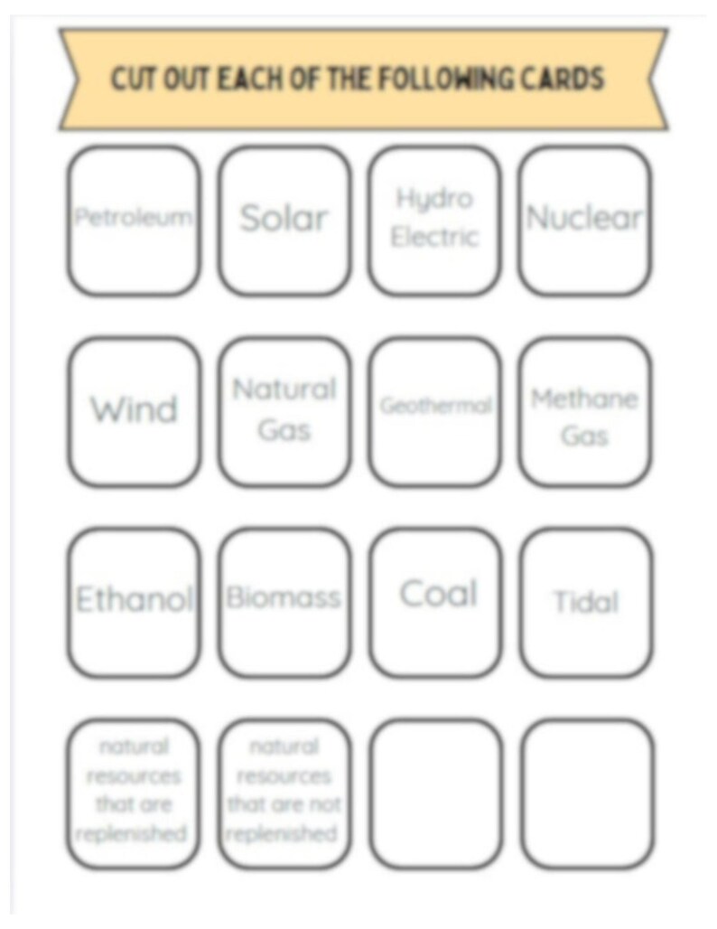 Environmental Science Middle High School EDITABLE Renewable ...