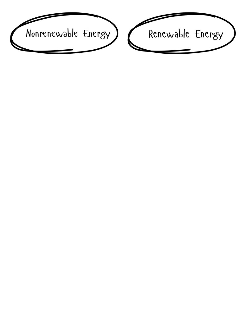 Environmental Science Middle High School EDITABLE Renewable ...