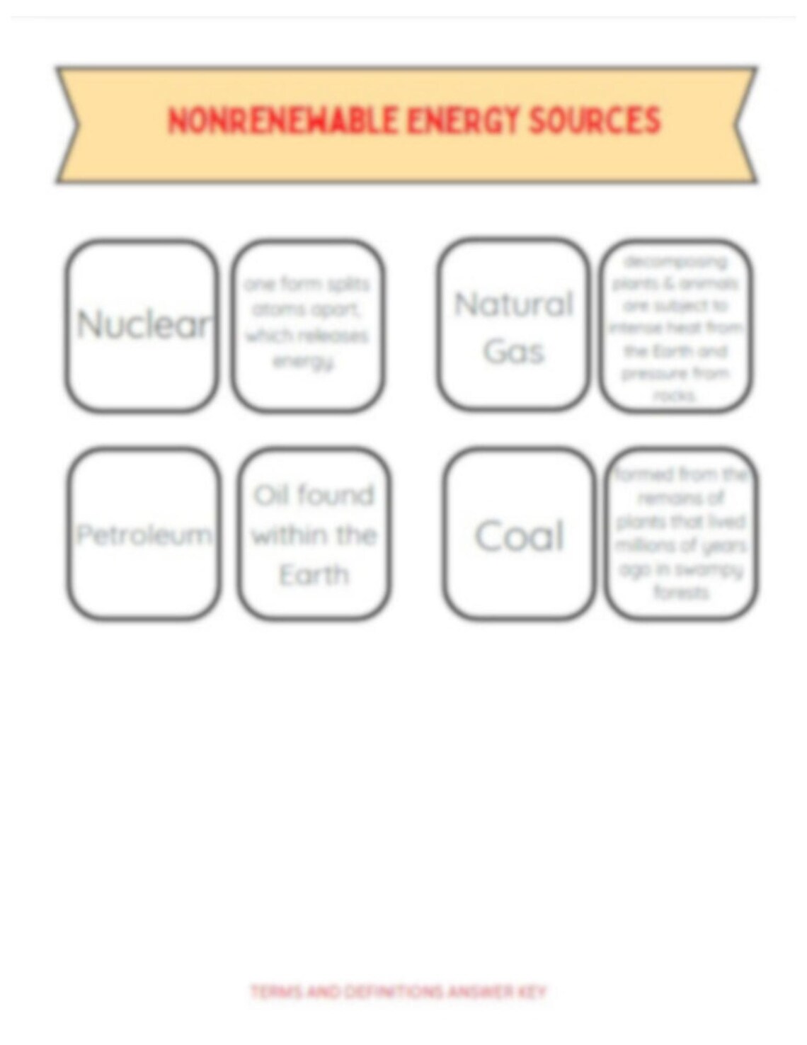 Environmental Science Middle High School EDITABLE Renewable ...