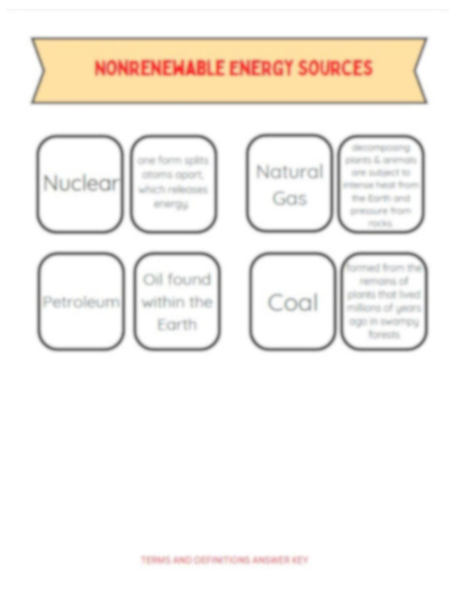 Environmental Science Middle High School EDITABLE Renewable ...