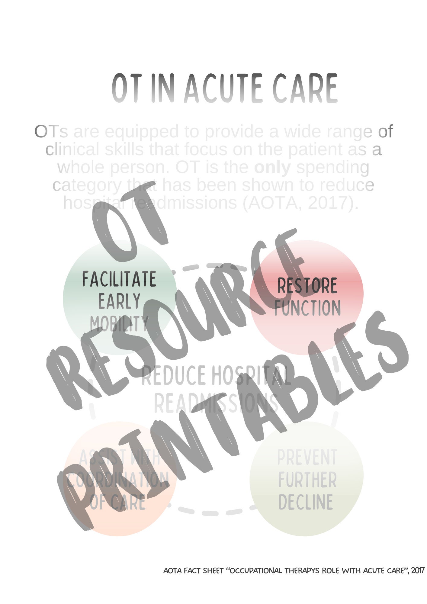 OT Acute Care Basics - Etsy