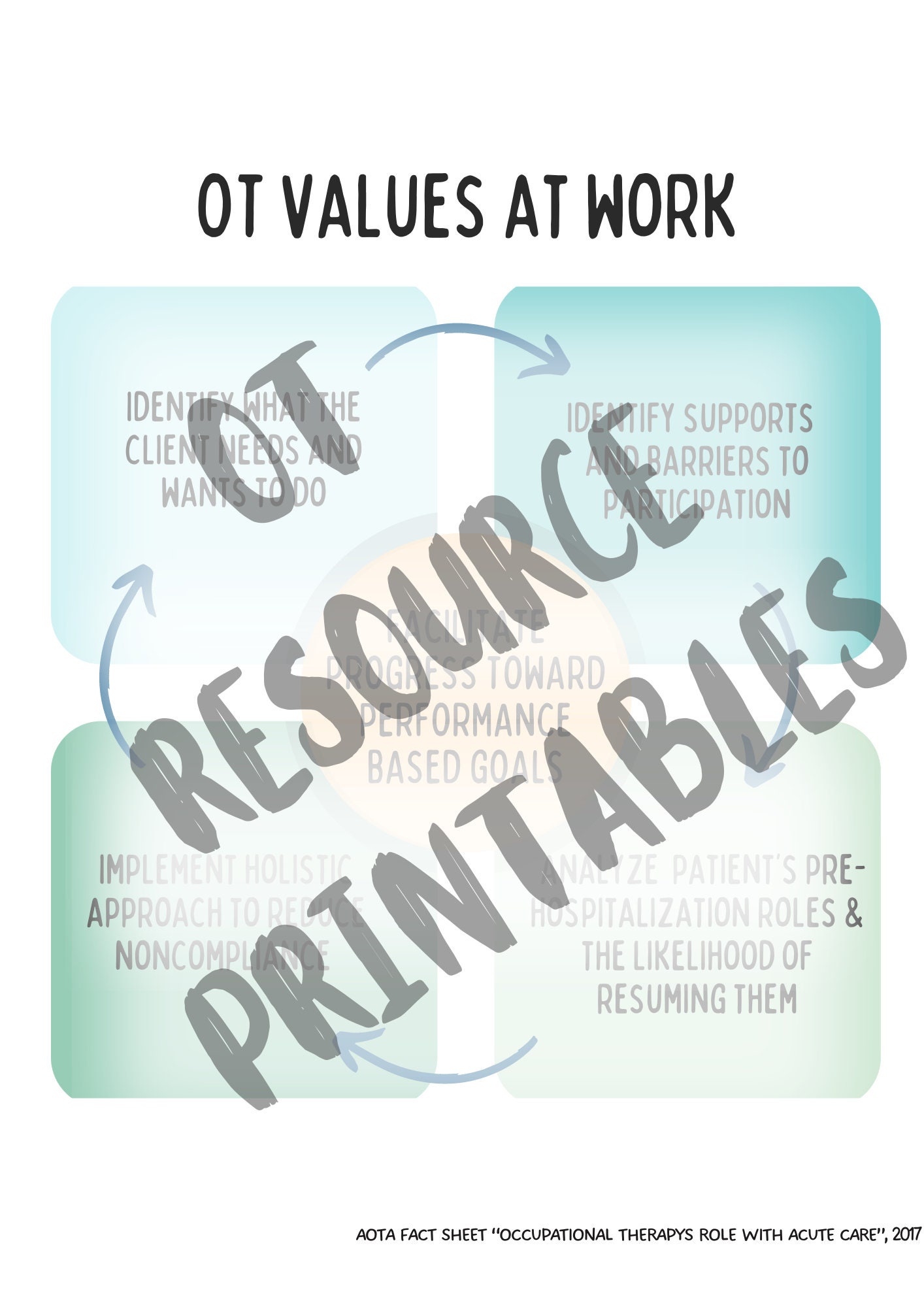 OT Acute Care Basics - Etsy