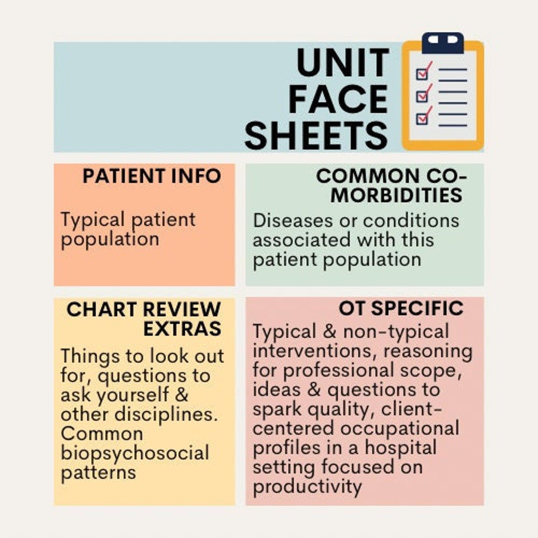 Full Scope OT Unit-specific Face Sheets - Etsy