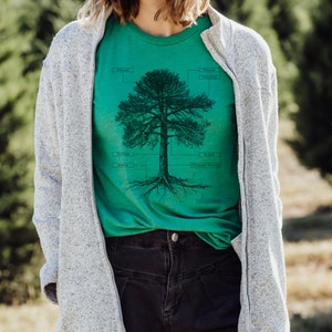 Tree Diagram T Shirt Gift for Outdoor Lover, Trees T Shirts, Forest Tee ...