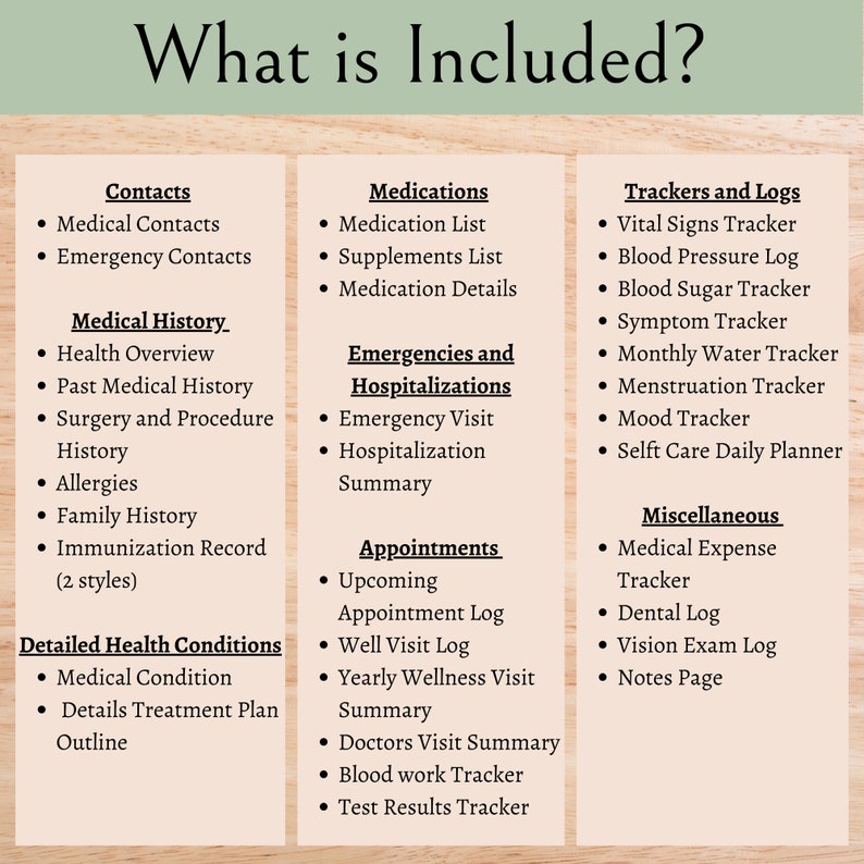 Medical Planner & Binder, Printable and Editable PDF - Etsy