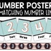 Printable Classroom Decor, Retro Number Posters, Number Line, Teacher ...