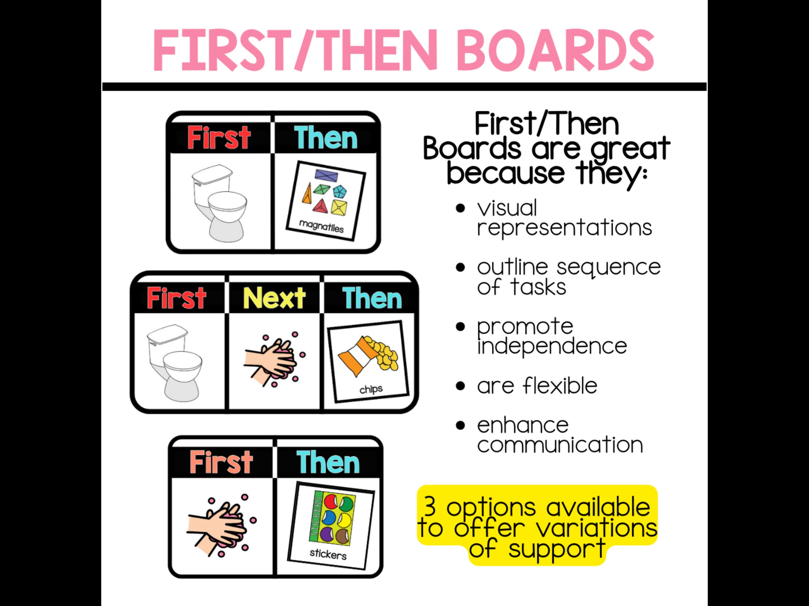 Potty Training Toolkit, Toilet Training Visuals, Bathroom Visuals ...