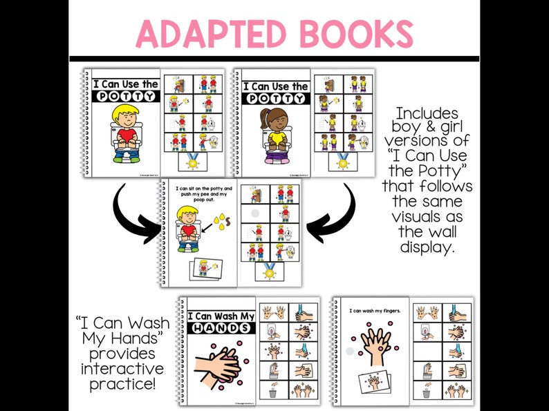 Potty Training Toolkit, Toilet Training Visuals, Bathroom Visuals ...