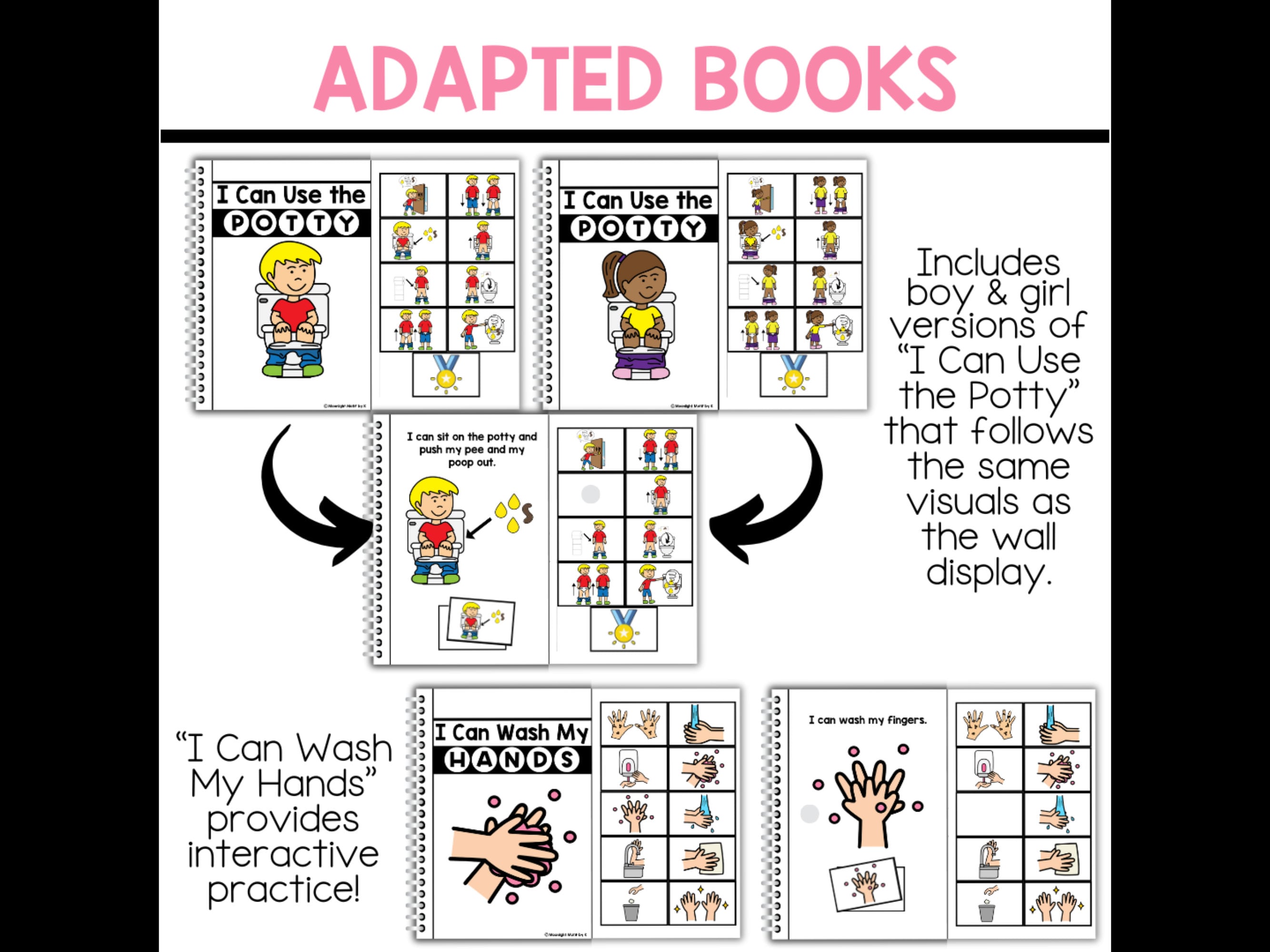 Potty Training Toolkit, Toilet Training Visuals, Bathroom Visuals ...