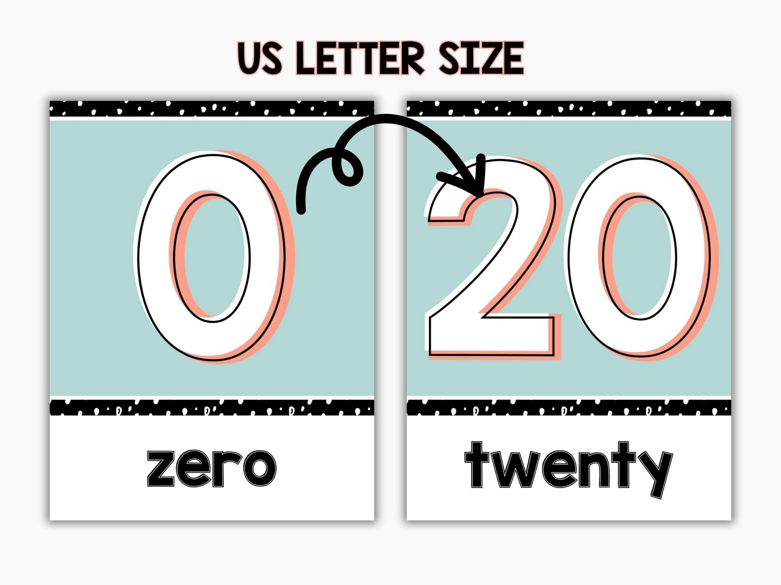 Printable Classroom Decor, Retro Number Posters, Number Line, Teacher ...