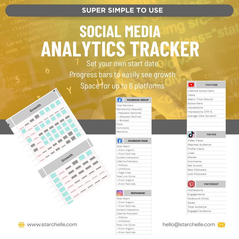 Social Media Analytics Tracker, Google Sheets 12 Month Post Performance ...