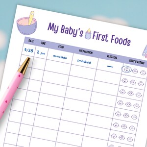 Baby Food Tracker Printable Baby’s First Foods Meal Planner, Food Diary ...