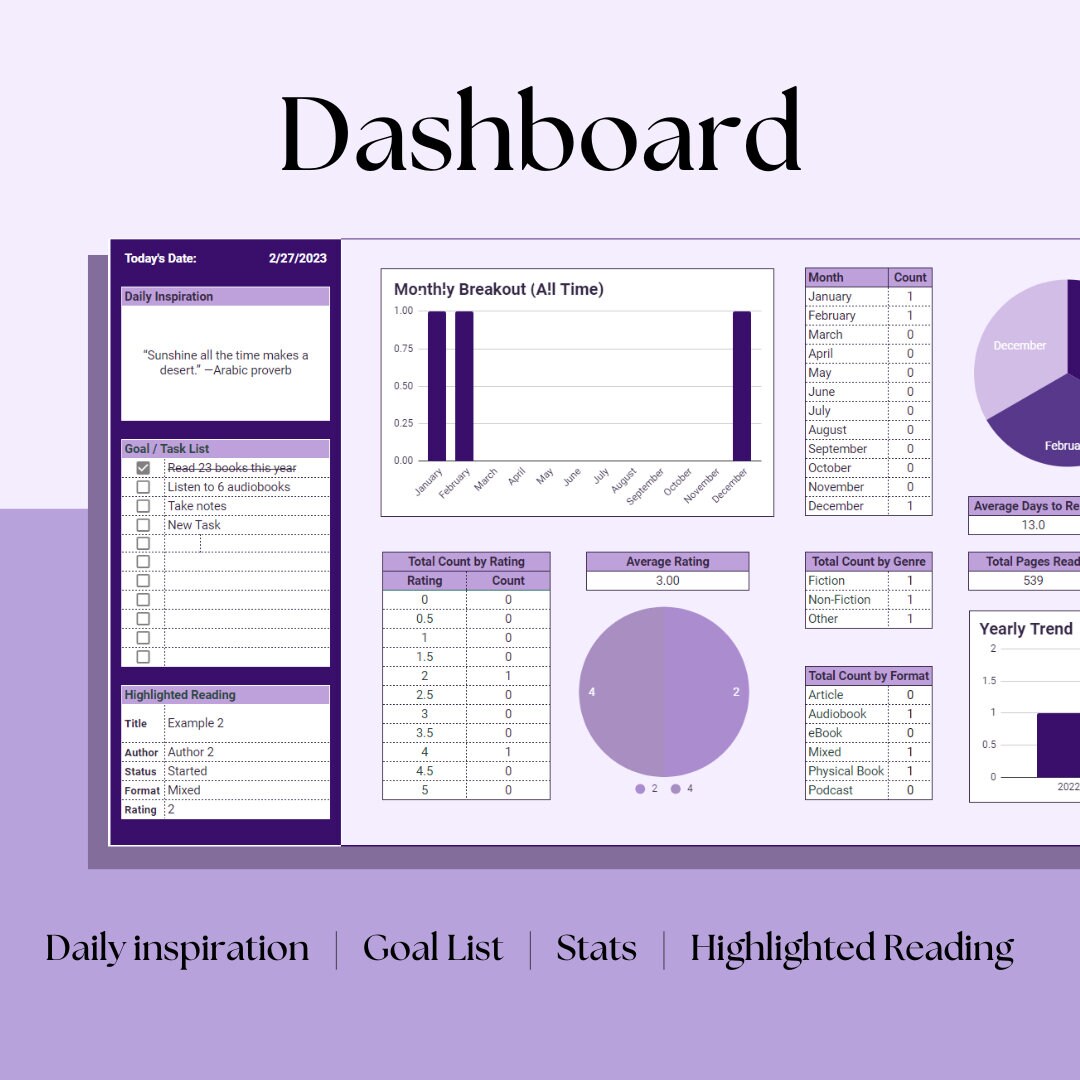 The Ultimate Reading & Note Tracker Google Sheets Template Reading ...