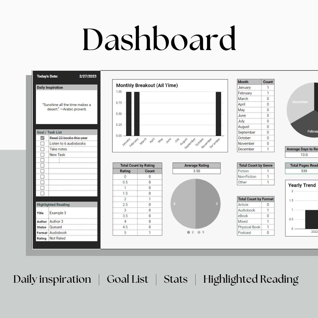 The Ultimate Reading & Note Tracker | Google Sheets Template | Reading ...