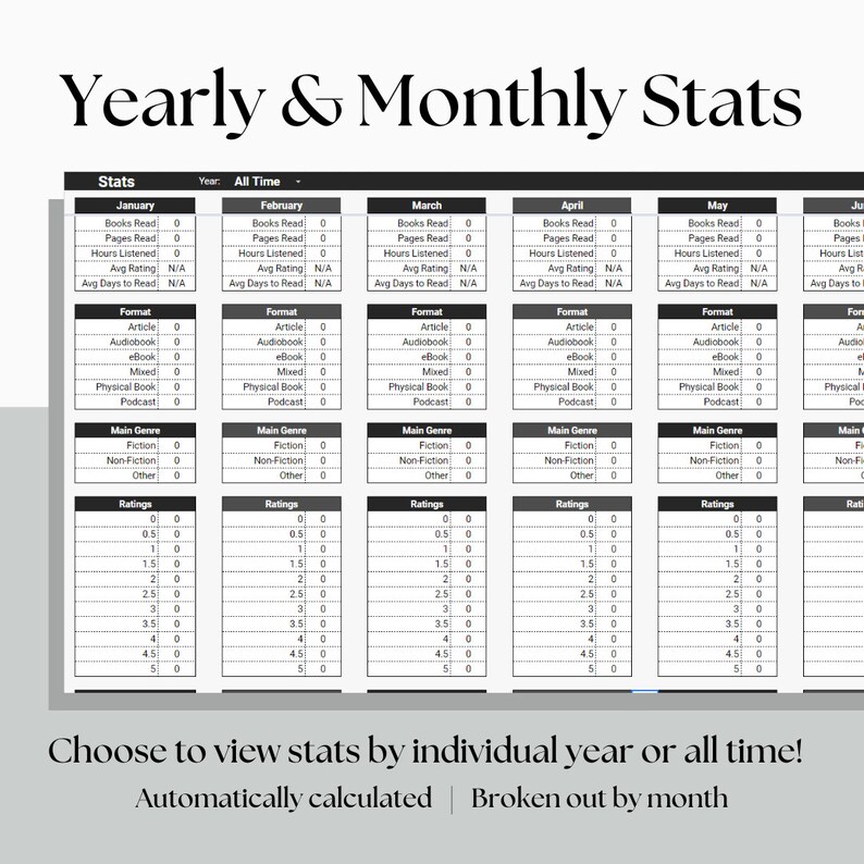 The Ultimate Reading & Note Tracker | Google Sheets Template | Reading ...