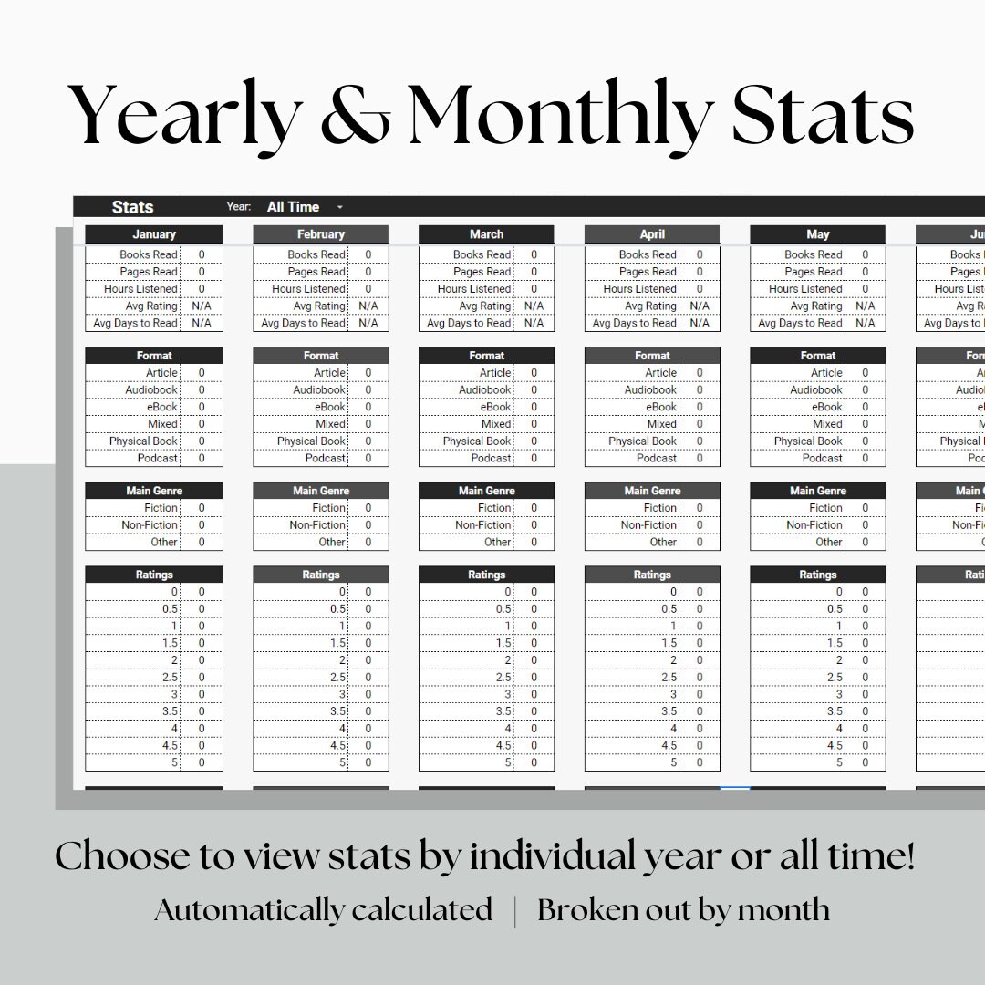 The Ultimate Reading & Note Tracker | Google Sheets Template | Reading ...