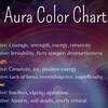 Chakra and Aura Color Chart - Digital Poster to Print - Spiritual ...
