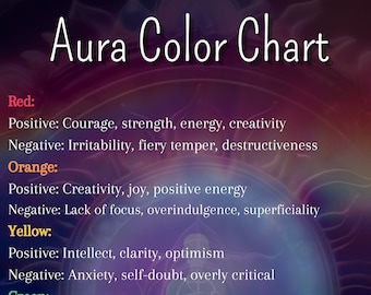 Chakra and Aura Color Chart - Digital Poster to Print - Spiritual ...
