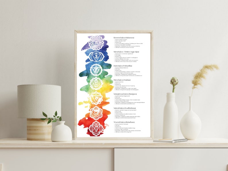Chakra Poster | Spiritual Wall Art | Yoga Energy Print | Printable ...
