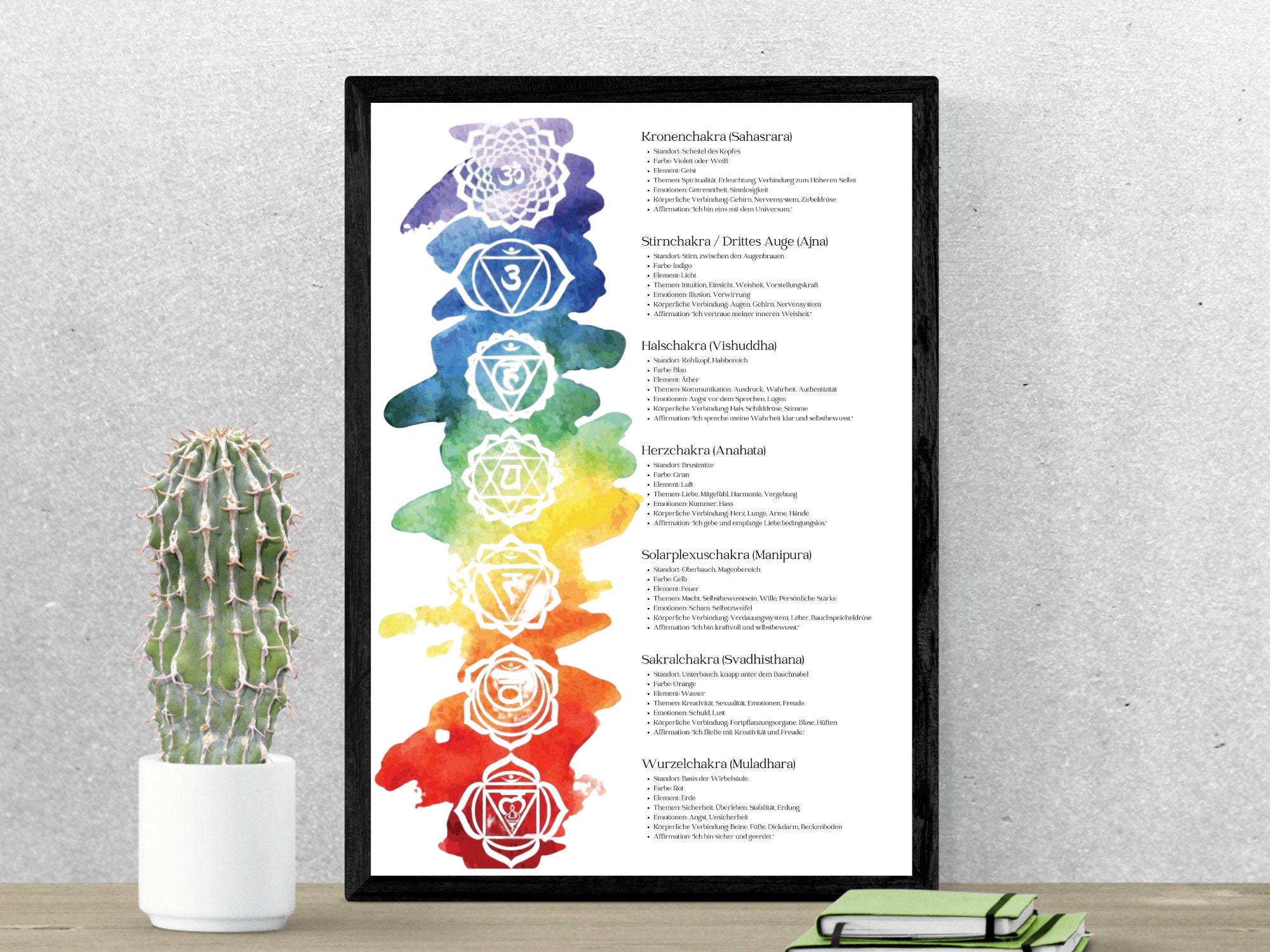 Chakra Poster | Spiritual Wall Art | Yoga Energy Print | Printable ...