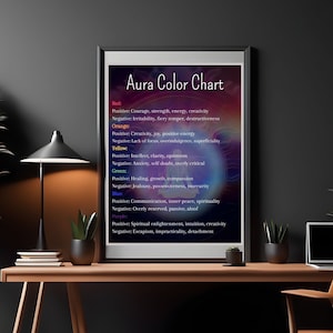 Chakra and Aura Color Chart - Digital Poster to Print - Spiritual ...