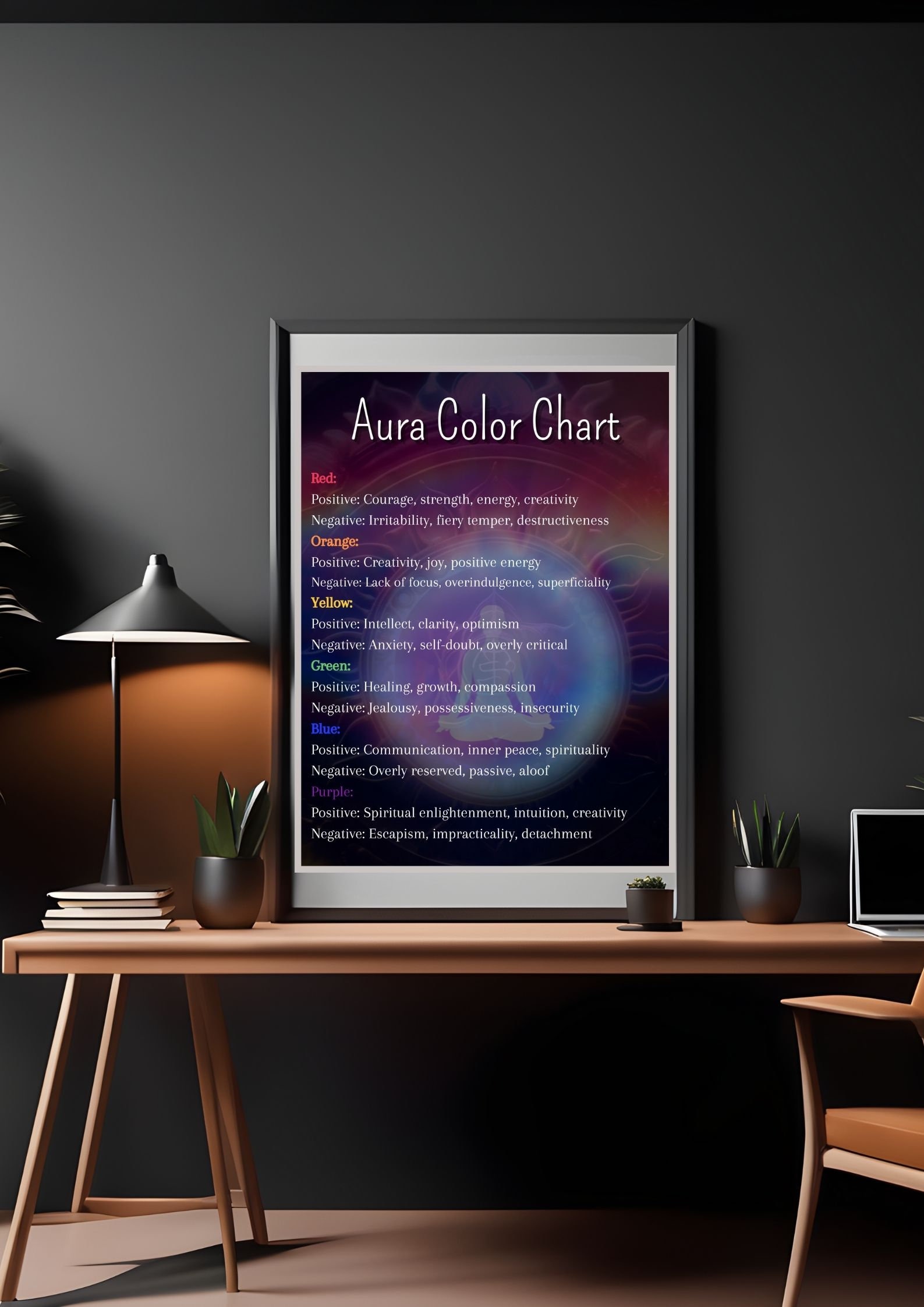 Chakra and Aura Color Chart - Digital Poster for Self-printing ...