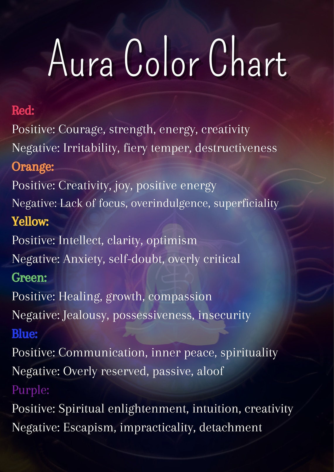 Chakra and Aura Color Chart - Digital Poster to Print - Spiritual ...